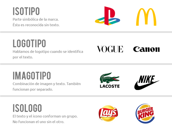¿Qué es un logotipo? Marca y también identidad de marca - Aprender ...