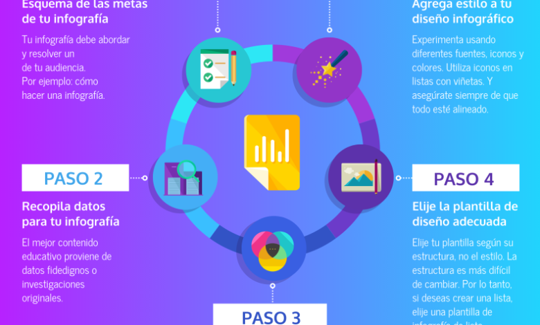 Que es infographics-Aprendemarketing.es - Aprender Marketing